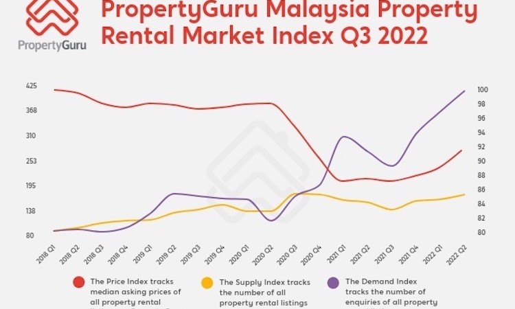 Positive Outlook for Property Landscape | Penang Property Talk